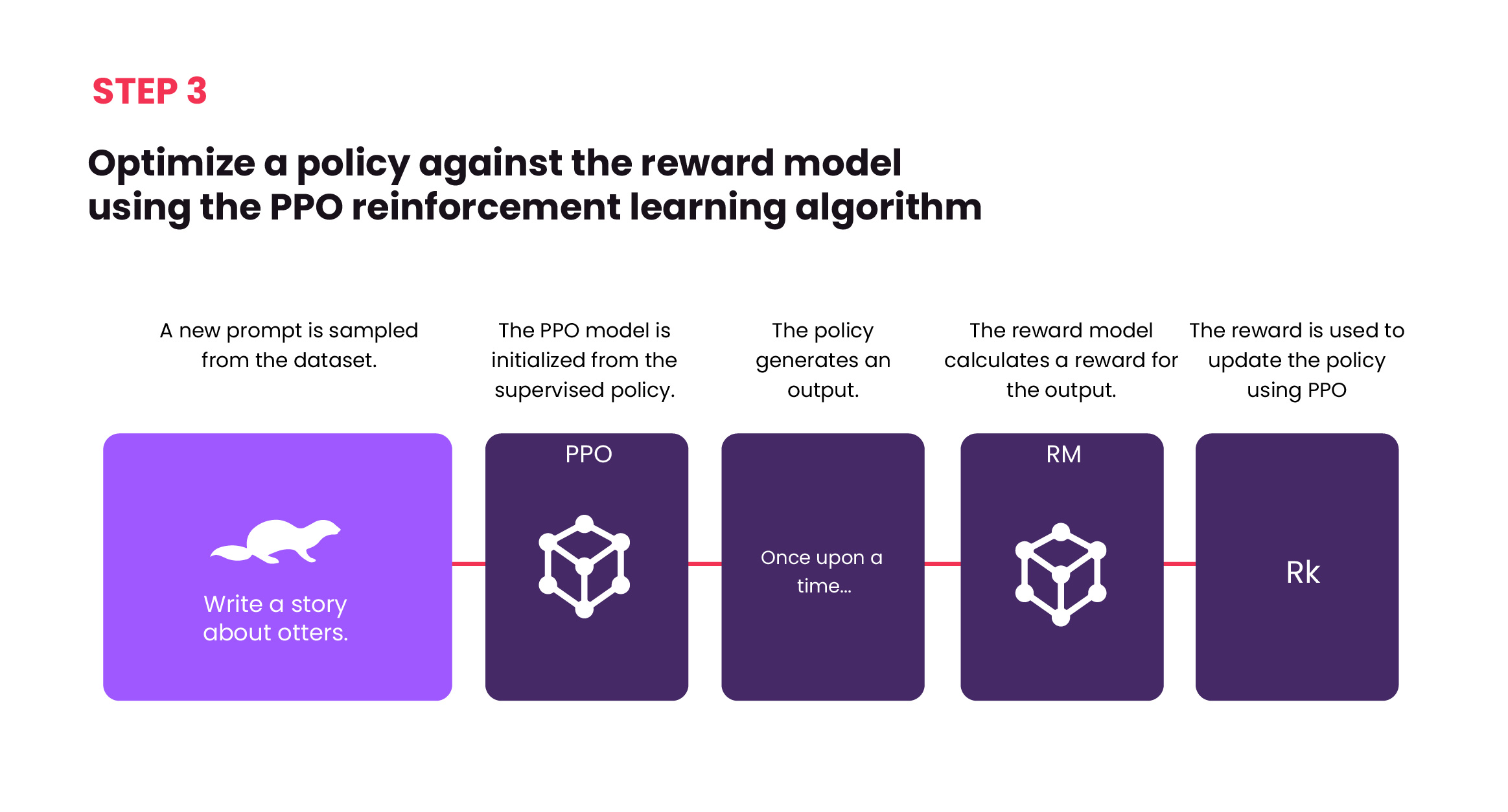 ChatGPT: proceso de formación, ventajas y limitaciones | Aivo